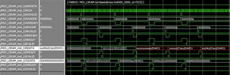 LSRAM Corrupt RDATA In ModelSim Ref Design Generated Using Args BFM