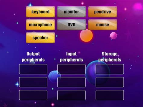 Peripherals Group Sort