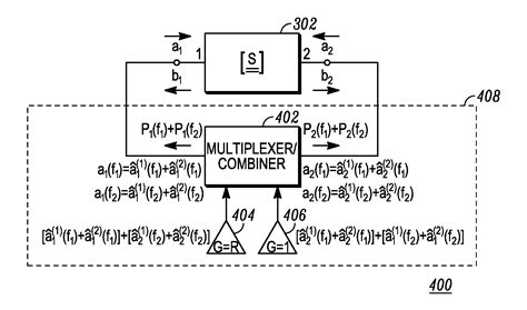 Multiple Input Multiple Output Mimo Antenna System Eureka Patsnap
