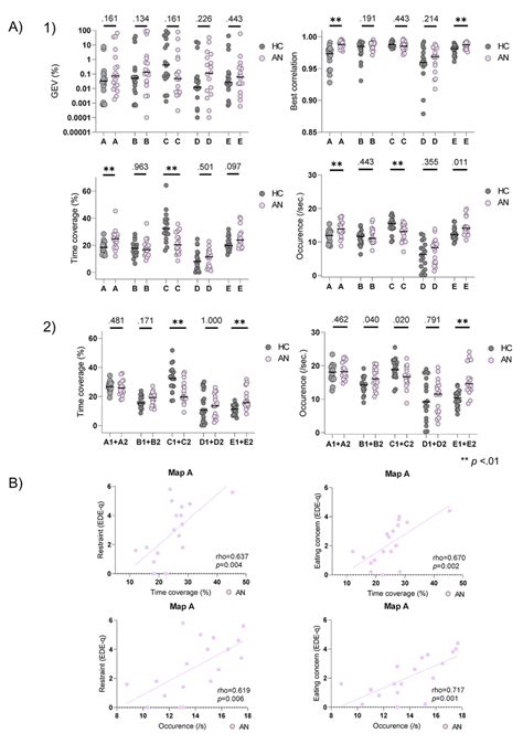 Microstates Analysis Results A Characteristics Of The Five Download Scientific Diagram