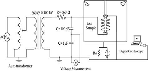 Leakage Current Measurement Circuit Diagram Download Scientific Diagram