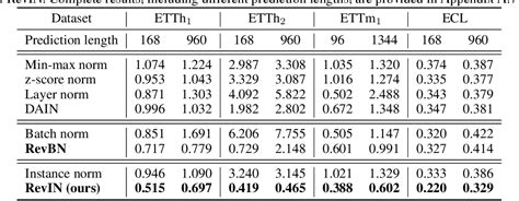 table 3 from reversible instance normalization for accurate time series
