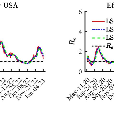The Basic And Effective Reproduction Numbers For United States With Bvp Download Scientific