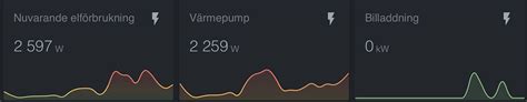 Change KW To W For A Sensor Configuration Home Assistant Community