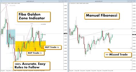 Fibonacci Golden Zone Indicator Mt4 Automated Trading Etsy