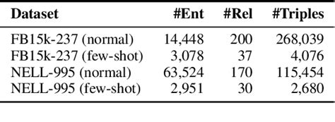 Adapting Meta Knowledge Graph Information For Multi Hop Reasoning Over Few Shot Relations