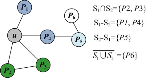 Example To Illustrate Four Sets Of Protein Pairs Exhibition Four Sets Download Scientific