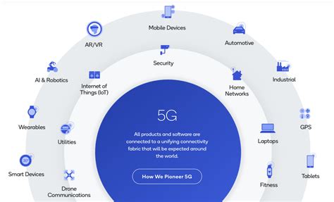 Qualcomm A Bear Market Opportunity NASDAQ QCOM Seeking Alpha