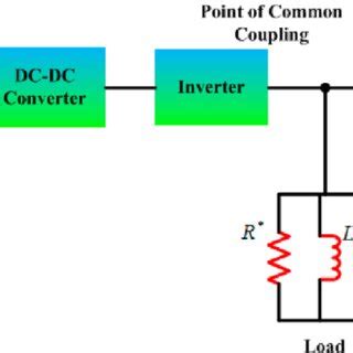 Modelling Of The PV System Download Scientific Diagram