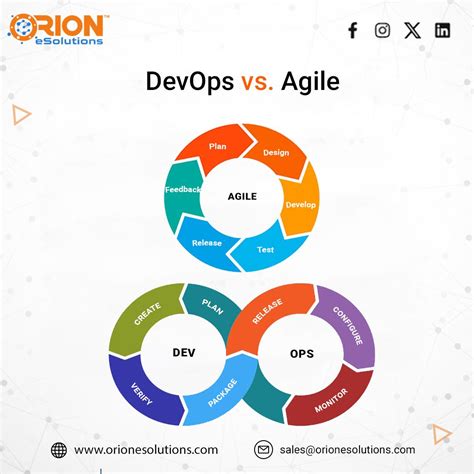orion esolutions inc on linkedin devops agilemethodologies