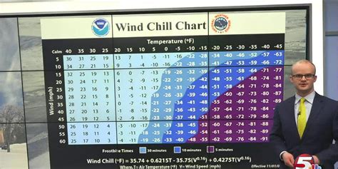 The Science Behind Calculating The Wind Chill And How Quickly Dangerous