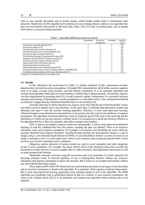 Empowering Anomaly Detection Algorithm A Review PDF Internet Computing