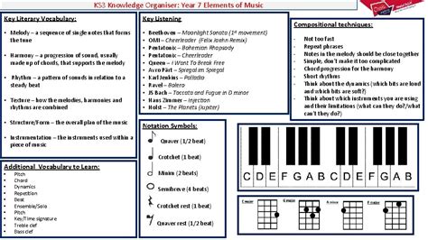 Ks 3 Knowledge Organiser Year 7 Elements Of