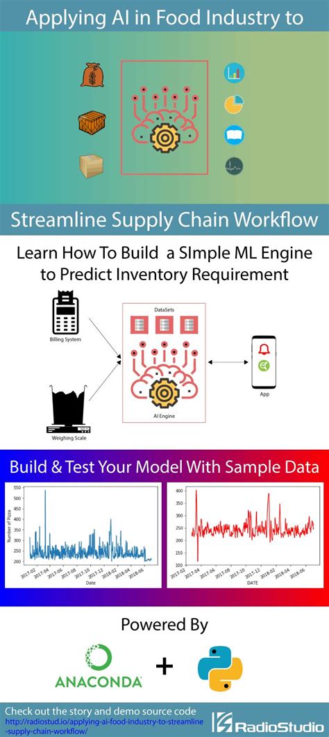 pin on machine learning use cases