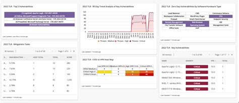 10 Best Penetration Testing Tools You Must Know Software Testing Stuff