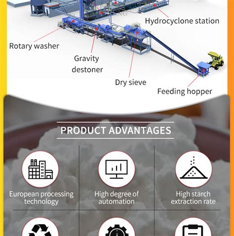 Professional Potato Starch Processing Machine Manufacturer And Supplier