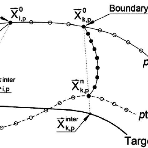 The Deformation Path Of Two Boundary Nodes In The Pushpull Algorithm