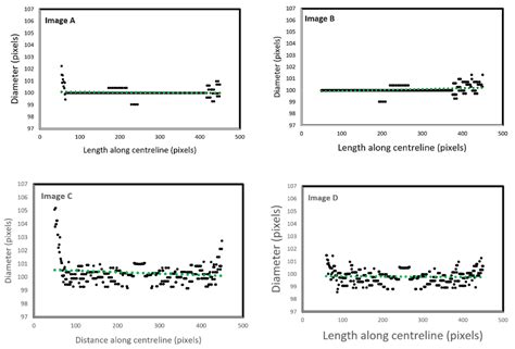 Diameter Estimation Of Fallopian Tubes Using Visual Sensing