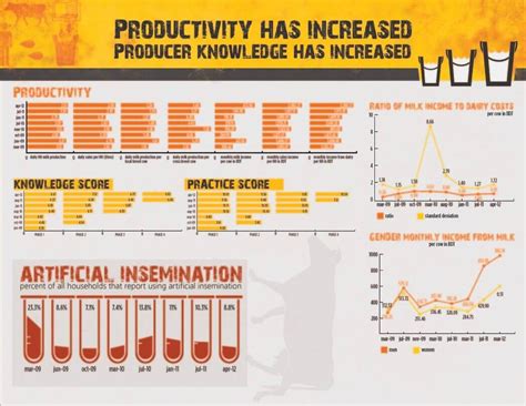 Productivity Data Dashboard Datassist