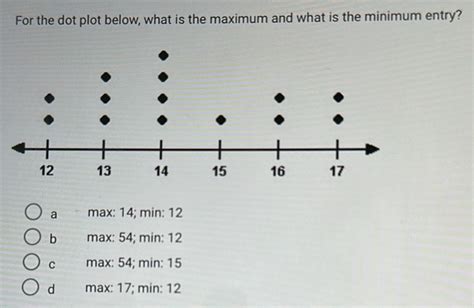 Solved For The Dot Plot Below What Is The Maximum And What Is The