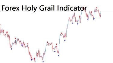 Pin On Free MT4 Indicators