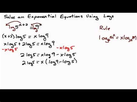 How To Solve Logarithmic Equations With E Tessshebaylo