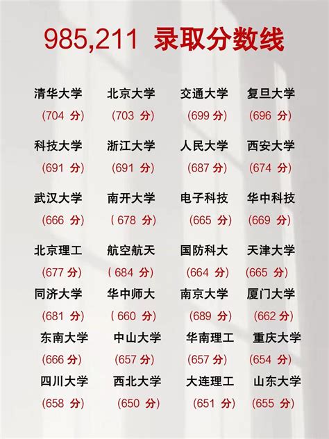 希望你高一高二就懂，别等到高三才知道！ 哔哩哔哩