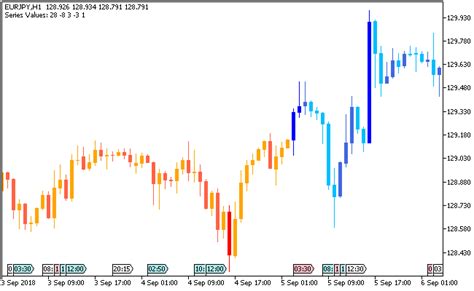 breakout bars trend metatrader 5 forex indicator