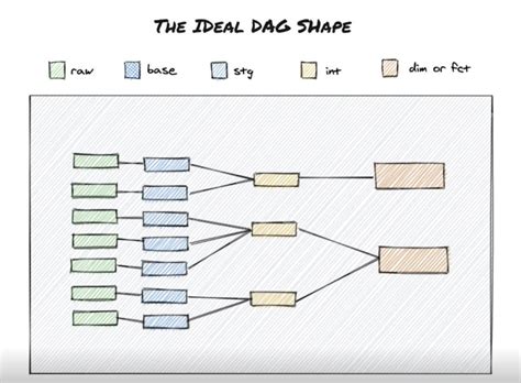 Dbtdata Build Tool Ep 01 บทความนี้เขียนเพื่อแชร์ความรู้ในการใช้งา By Thanapol Thanamit