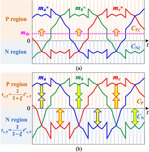 figure 10 from optimization of the symmetrical svpwm for three level t