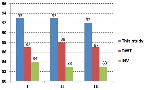 Adaptive Convolutional Neural Network Based Principal Component Analysis Algorithm For The