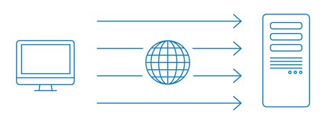 Types Of Denial Of Service Attacks Dos Mitigation Strategies Okta