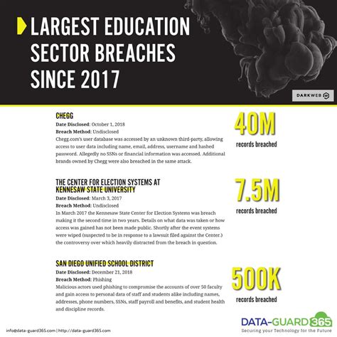 Data Guard365 Dataguard365 Twitter