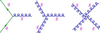 The Feynman Diagrams Of Qcd