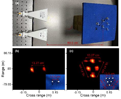 Photonics Assisted Dual Functional Radar And Microwave Frequency Measurement System Enhanced