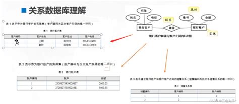 Mysql数据库 Csdn博客
