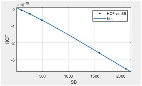 Sum Connectivity K Bahatti Indicator Vs Hof For Tcnb Download