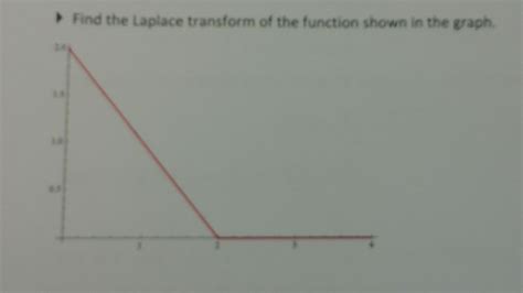 Solved Find The Laplace Transform Of The Function Shown In