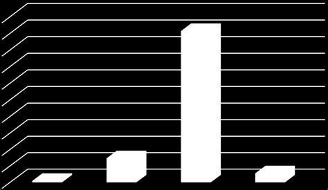 Compare The Performance Of 4 Algorithms On Spartan 3e Download Scientific Diagram