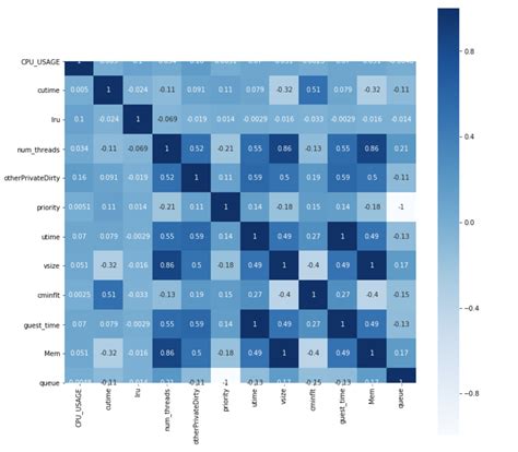 DeapSECURE Module Dealing With Big Data Data Wrangling And Visualization