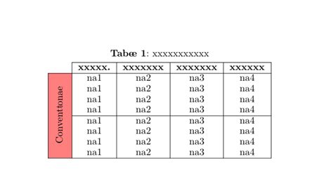 How To Solve The Problem Of Making A Table Horizontally In Latex In Documentclass Sn Mathphys