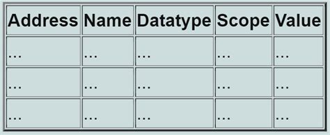 Solved C PROGRAMMING TRACE TABLE Run The Following C Chegg Com