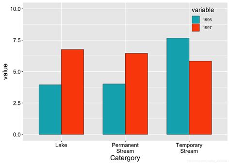 Ggplot2绘图 类别比较型图表libraryggplot2 Mydata