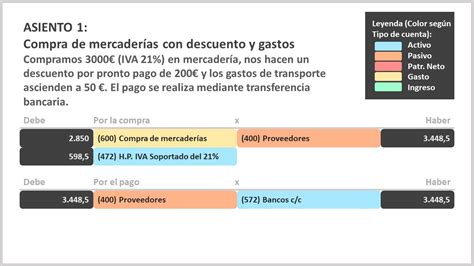 Ejemplos De Asientos Contables Simples Arbol Porn Sex Picture My Xxx Hot Girl