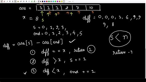 Geeksforgeeks Find Pair Given Difference Youtube
