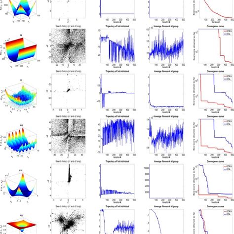 Multilevel Thresholding Segmentation Results Obtained From Ofa And Ofa Download Scientific