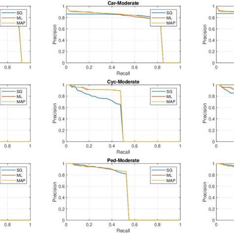 Precision Recall Curves For Yolo V4 Obtained From The Sigmoid Download Scientific Diagram Precision Recall Curves For Yolo V4 Obtained From The Sigmoid Download Scientific Diagram