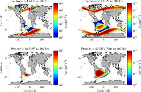 Figure 7 From The Benefits Of Very Low Earth Orbit For Earth Observation Missions Semantic Scholar