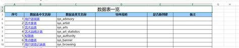 Database Export 将mysql数据库中某个数据库的相关信息导出到表中