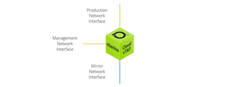 Ngenius Cloud Vtap Azure Vtap Netscout